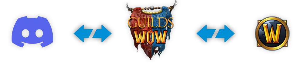 Guilds of WoW | World of Warcraft Guilds & Recruits