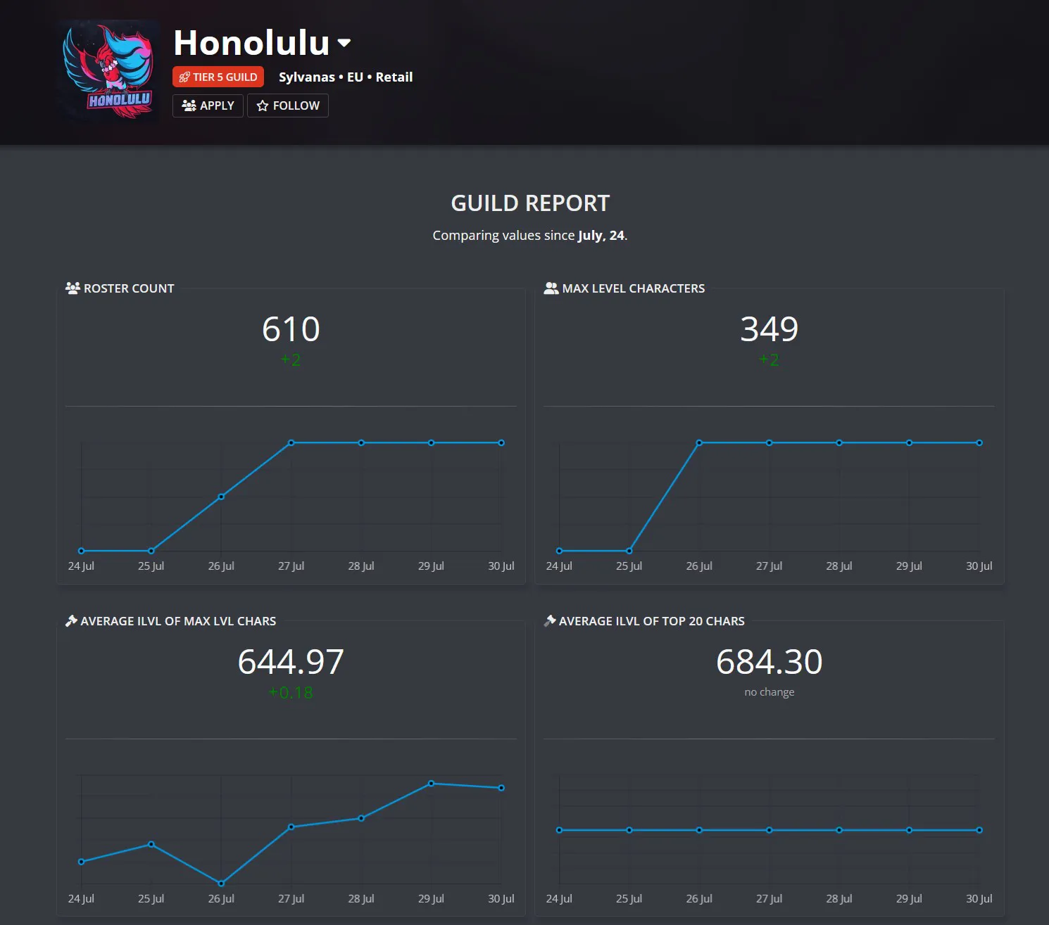 Guilds of WoW | World of Warcraft Guilds & Recruits