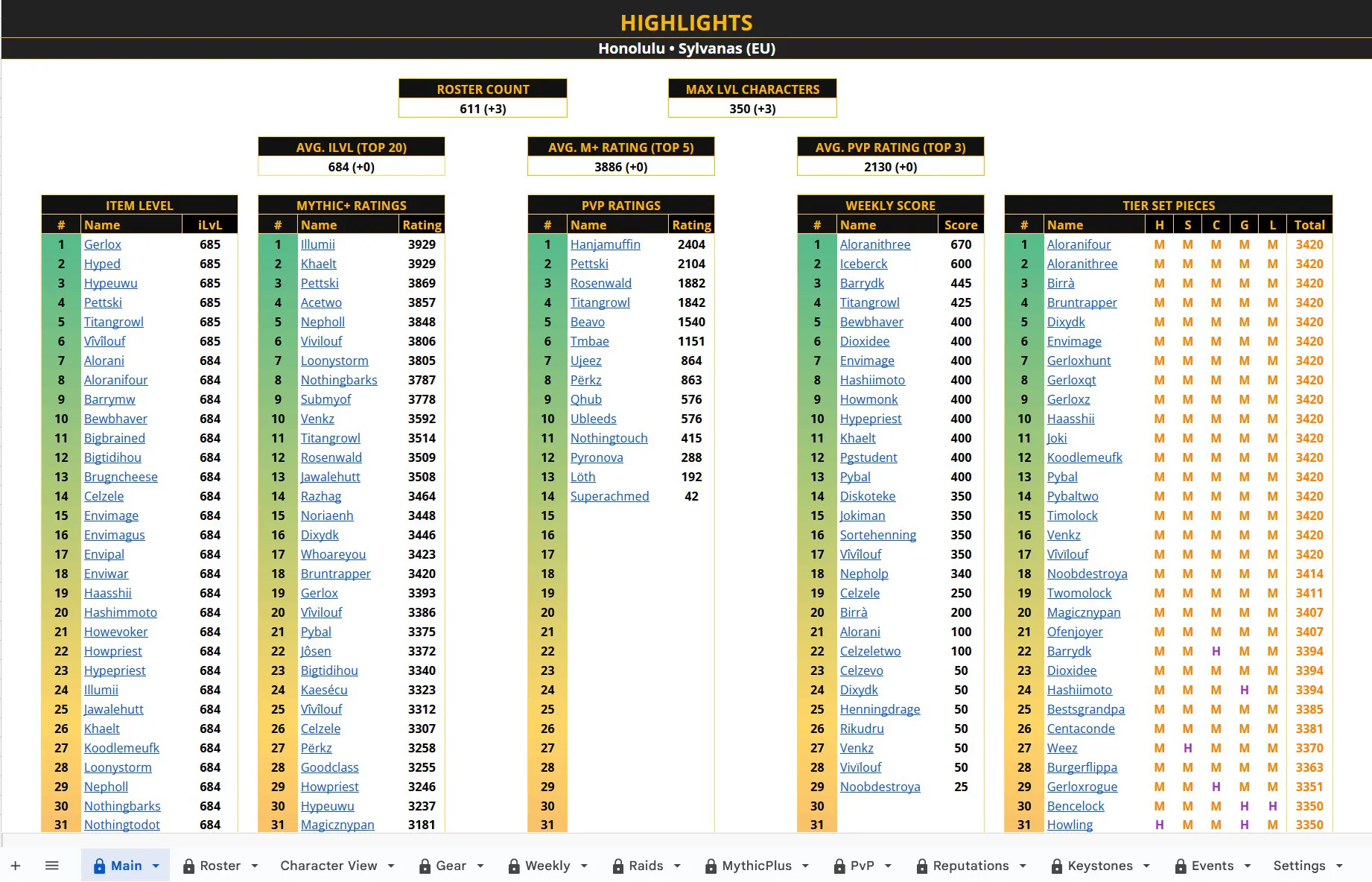 Guilds of WoW | World of Warcraft Guilds & Recruits