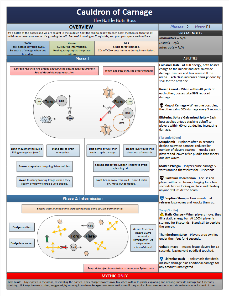 Cauldron of Carnage | Guilds of WoW