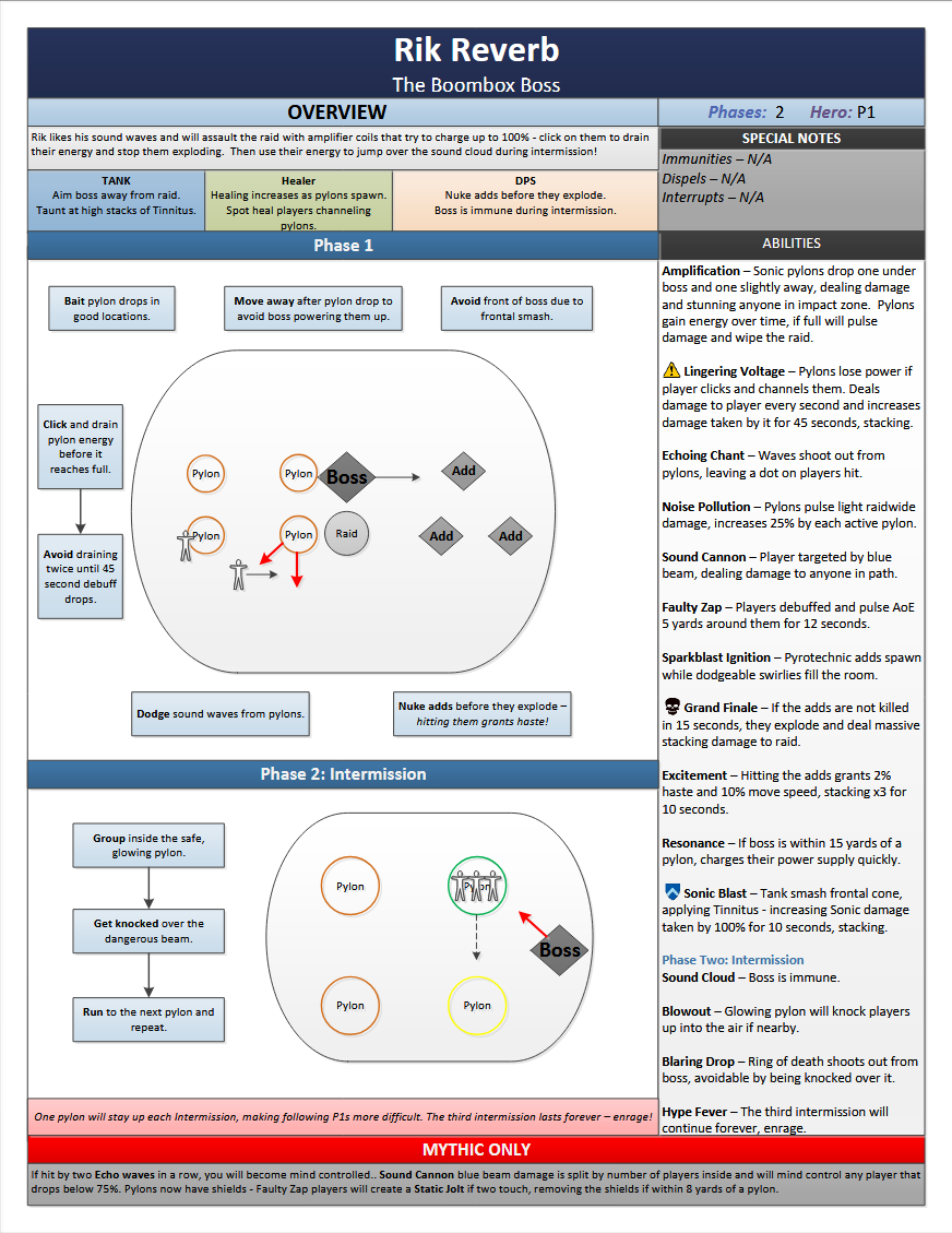 Rik Reverb | Guilds of WoW